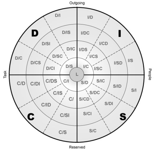 Bonus Bytes - Bud to Boss Community